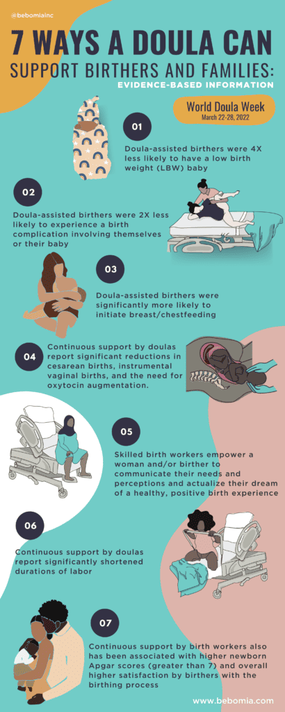 What does a Doula Do?- Bebo Mia