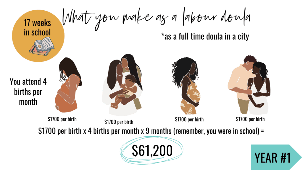 Doula Salary: How Much Do Doulas Make? - Bebo Mia