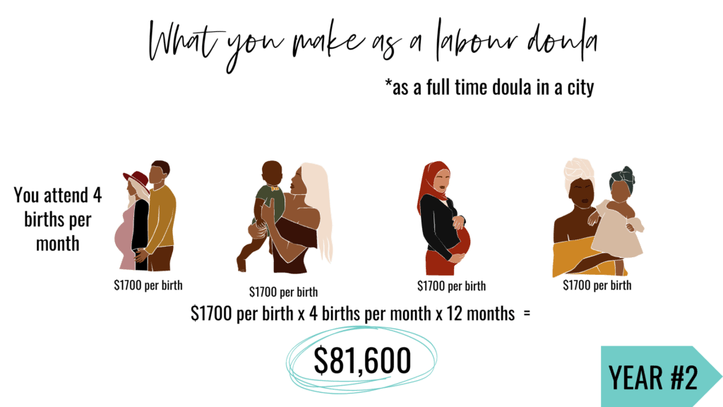 Doula Salary: How Much Do Doulas Make? - Bebo Mia